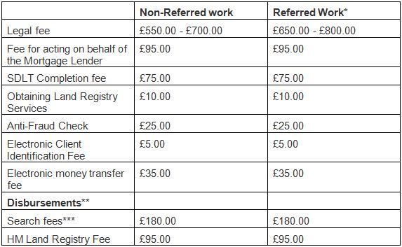 Our Fees - Ison Harrison Solicitors