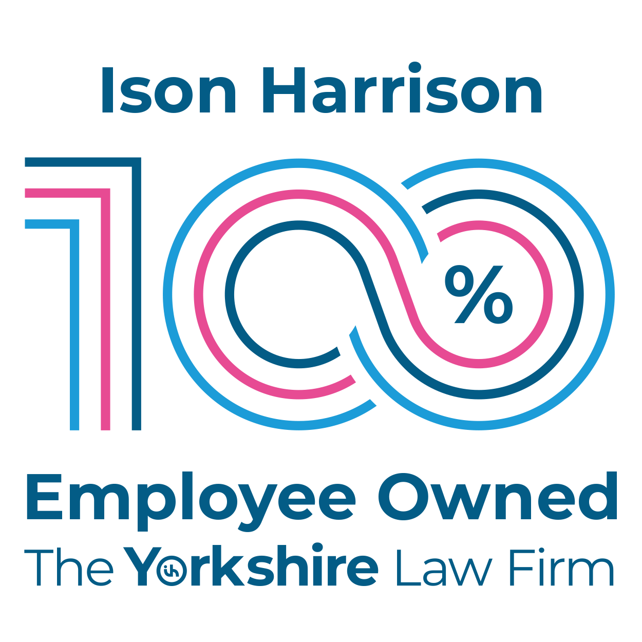How Our Law Firm Became An Employee Owned Business [Infographic ...